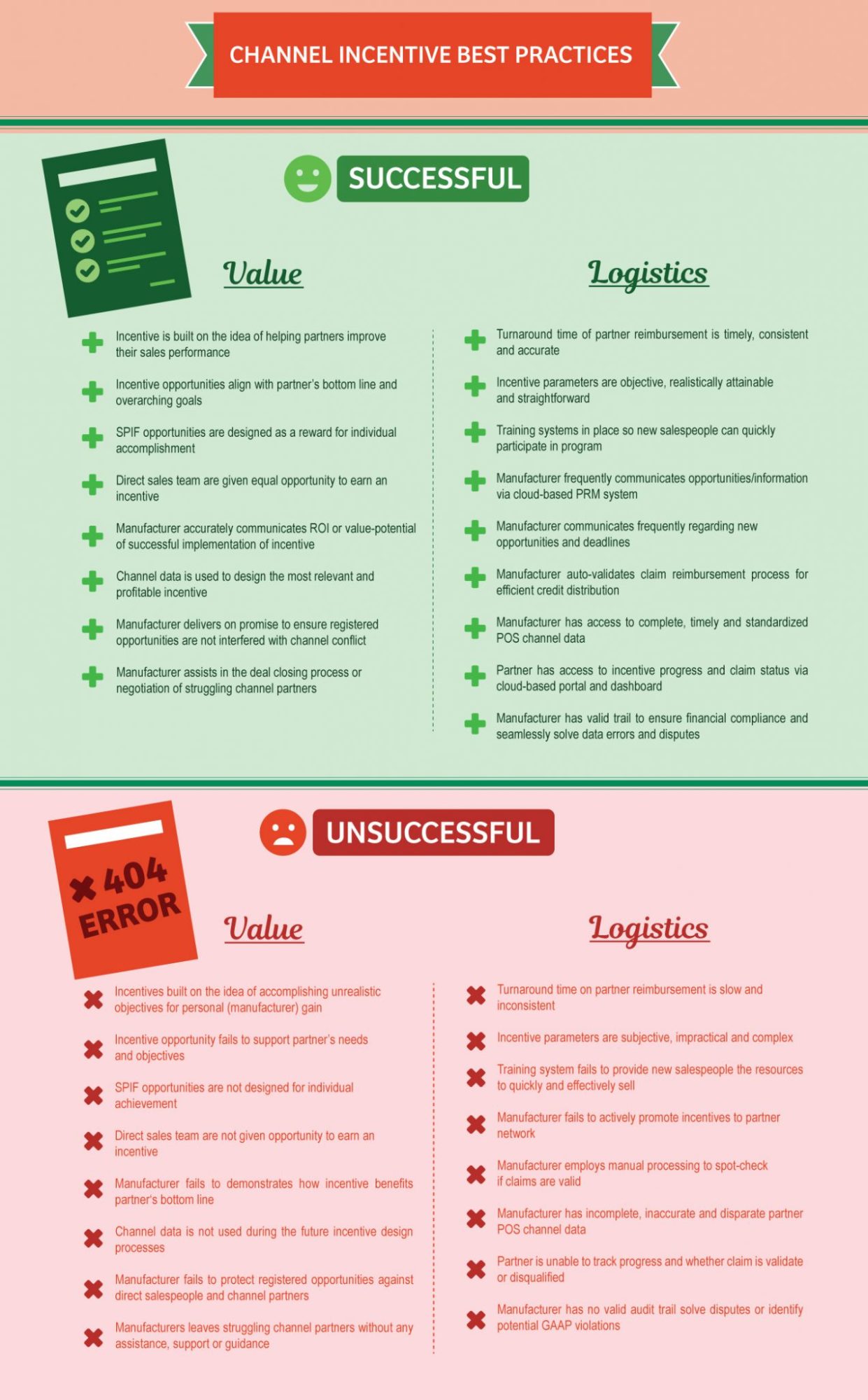 Best Practices for Improving your Channel Incentive ROI