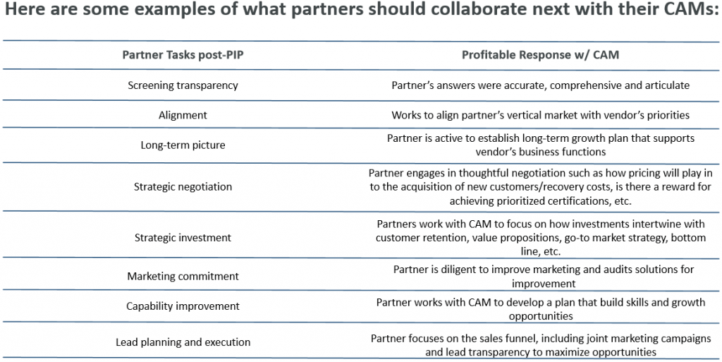 Partner Scorecards - Partner Investment Prioritization