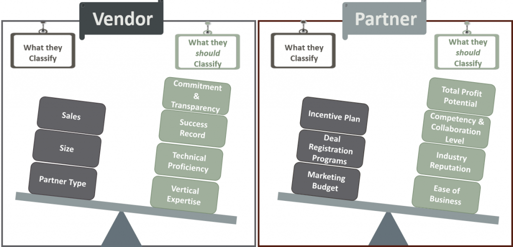 Partner Scorecards - Partner Investment Prioritization